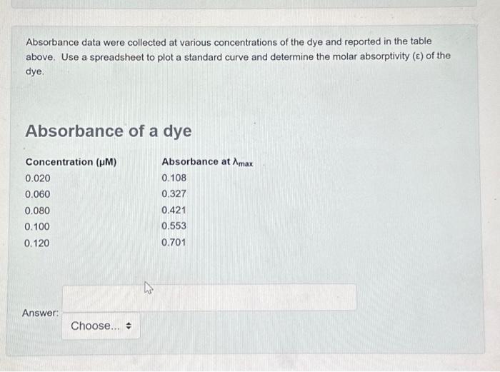 Solved Absorbance data were collected at various | Chegg.com