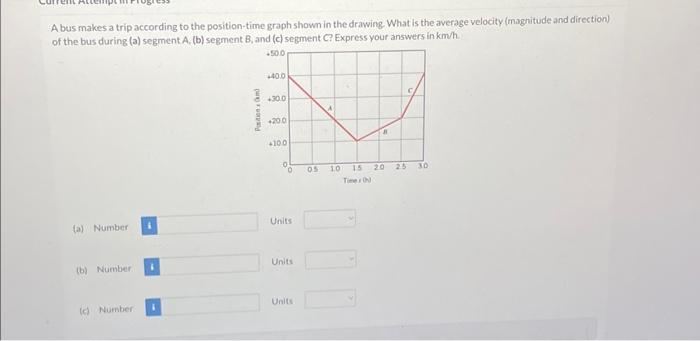 Solved A bus makes a trip according to the position-time | Chegg.com