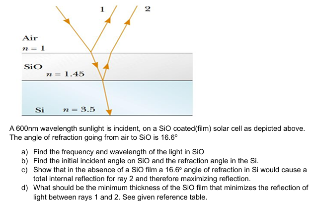 Solved A 600nm wavelength sunlight is incident, on a SiO | Chegg.com