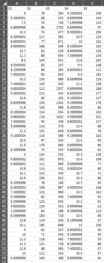 1. ﻿Provide descriptive statistics for all the | Chegg.com