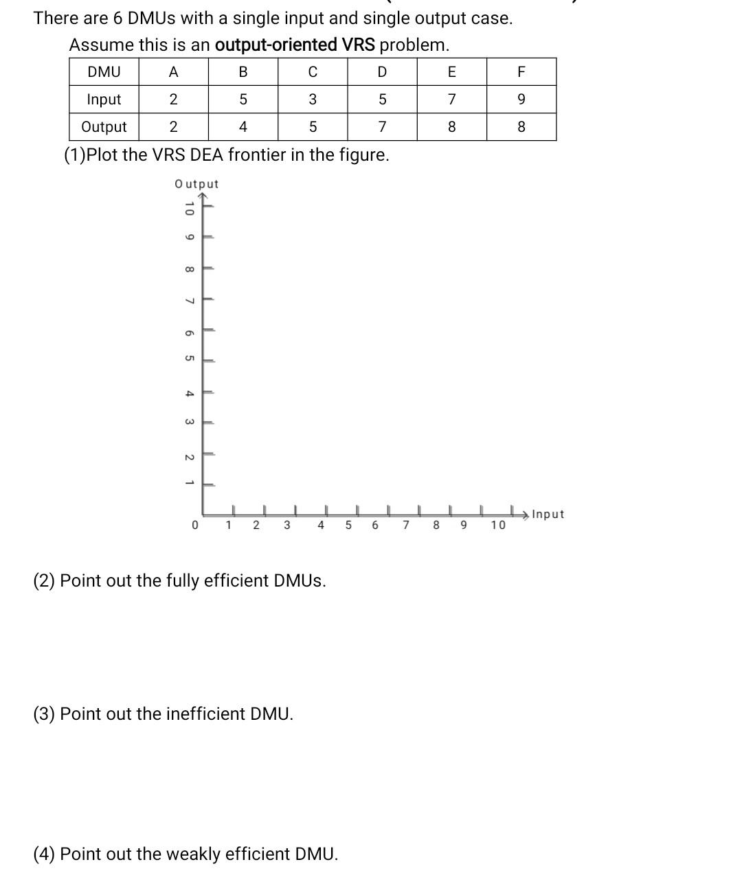 Solved There are 6 DMUs with a single input and single | Chegg.com