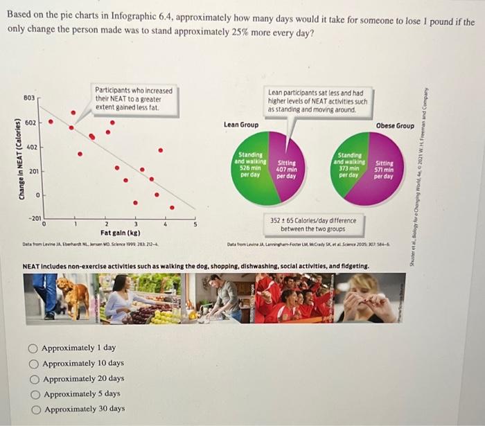 Infographic 6.9 shows changes in occupation- and | Chegg.com