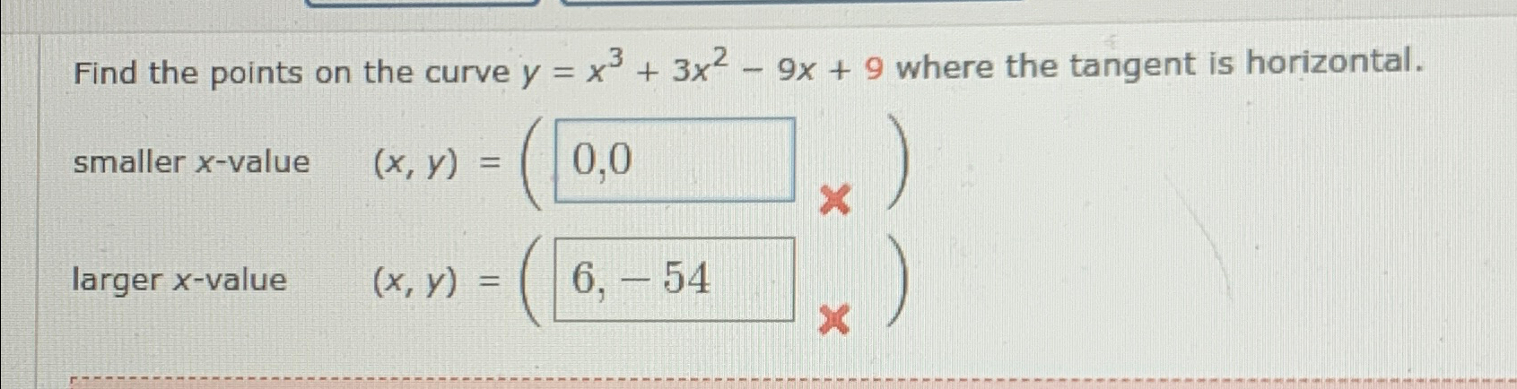 Solved Find the points on the curve y=x3+3x2-9x+9 ﻿where the | Chegg.com