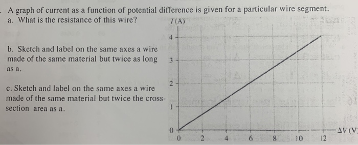 Solved - A graph of current as a function of potential | Chegg.com