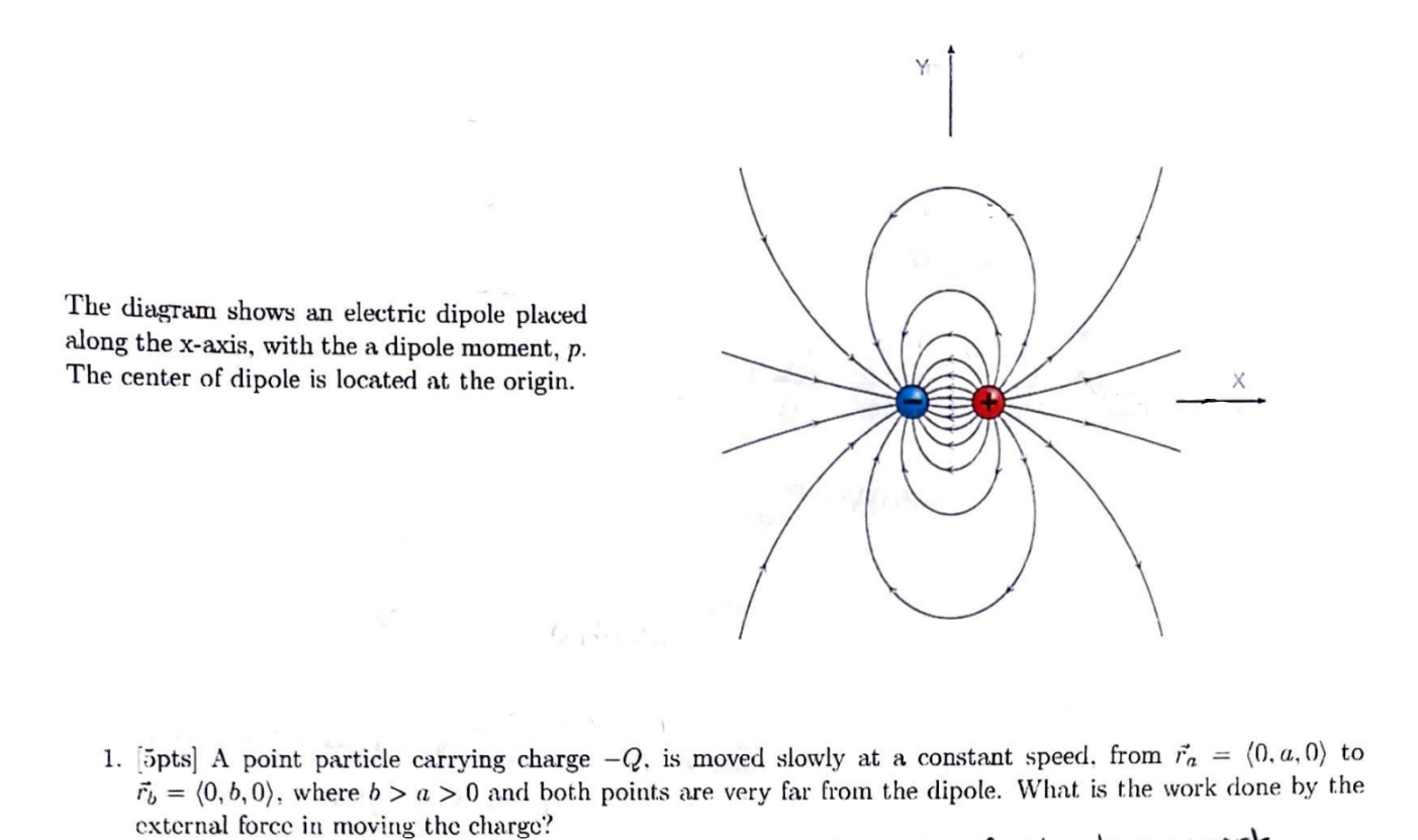 Solved The diagram shows an electric dipole placedalong the | Chegg.com
