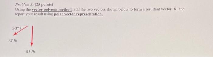 Solved Problem 3: (25 points) Using the vector polygon | Chegg.com