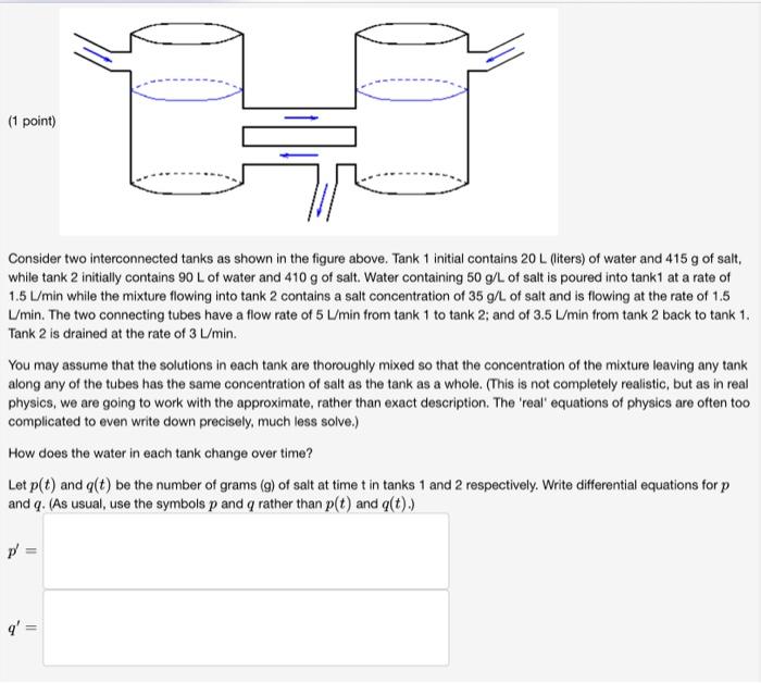 Solved Consider two interconnected tanks as shown in the | Chegg.com