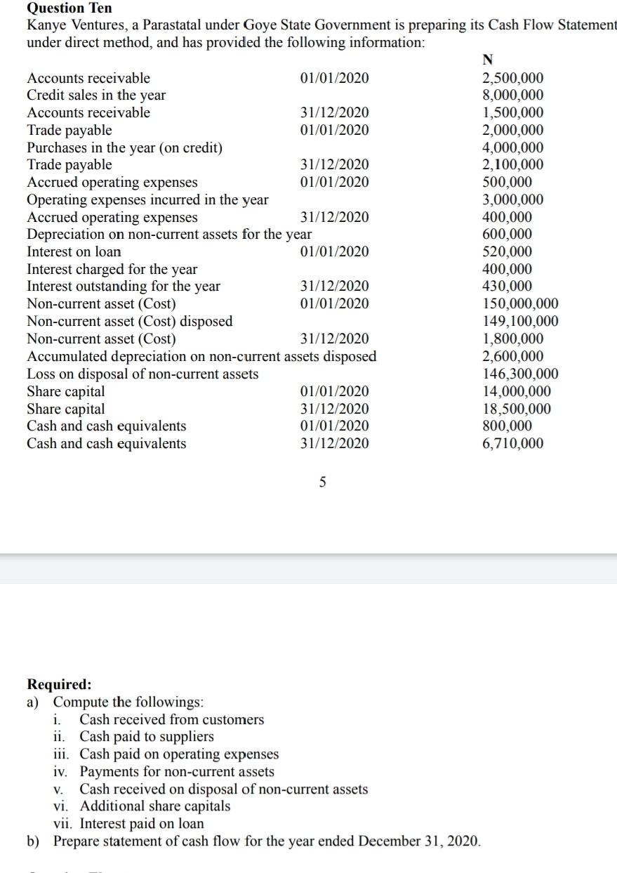 Solved Question TenKanye Ventures, a Parastatal under Goye | Chegg.com