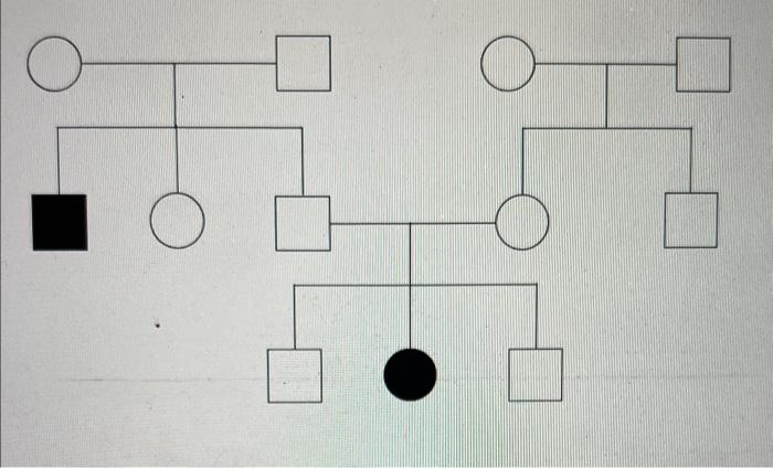 Solved 1. what's the mode of inheritance for this gene?2. | Chegg.com