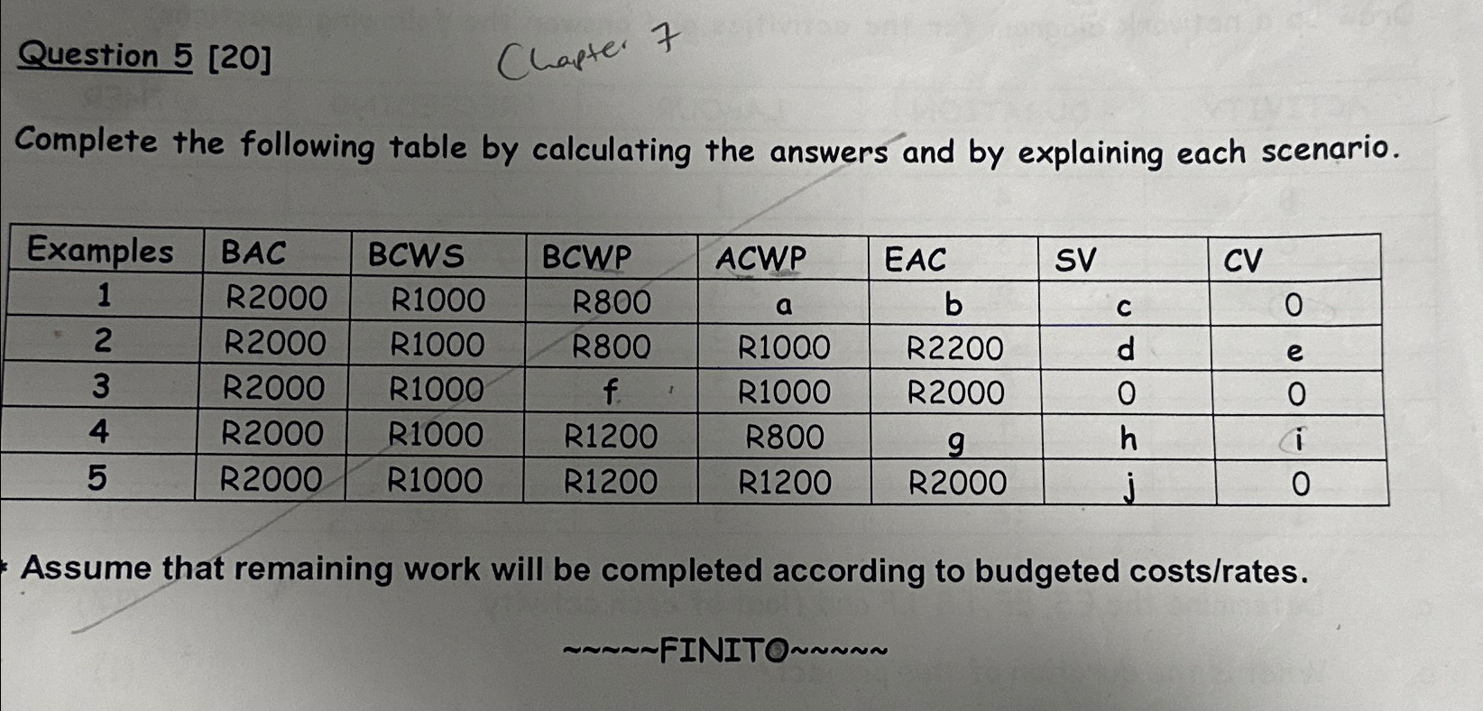 Solved Question 5 [20]Chapter 7Complete the following table | Chegg.com