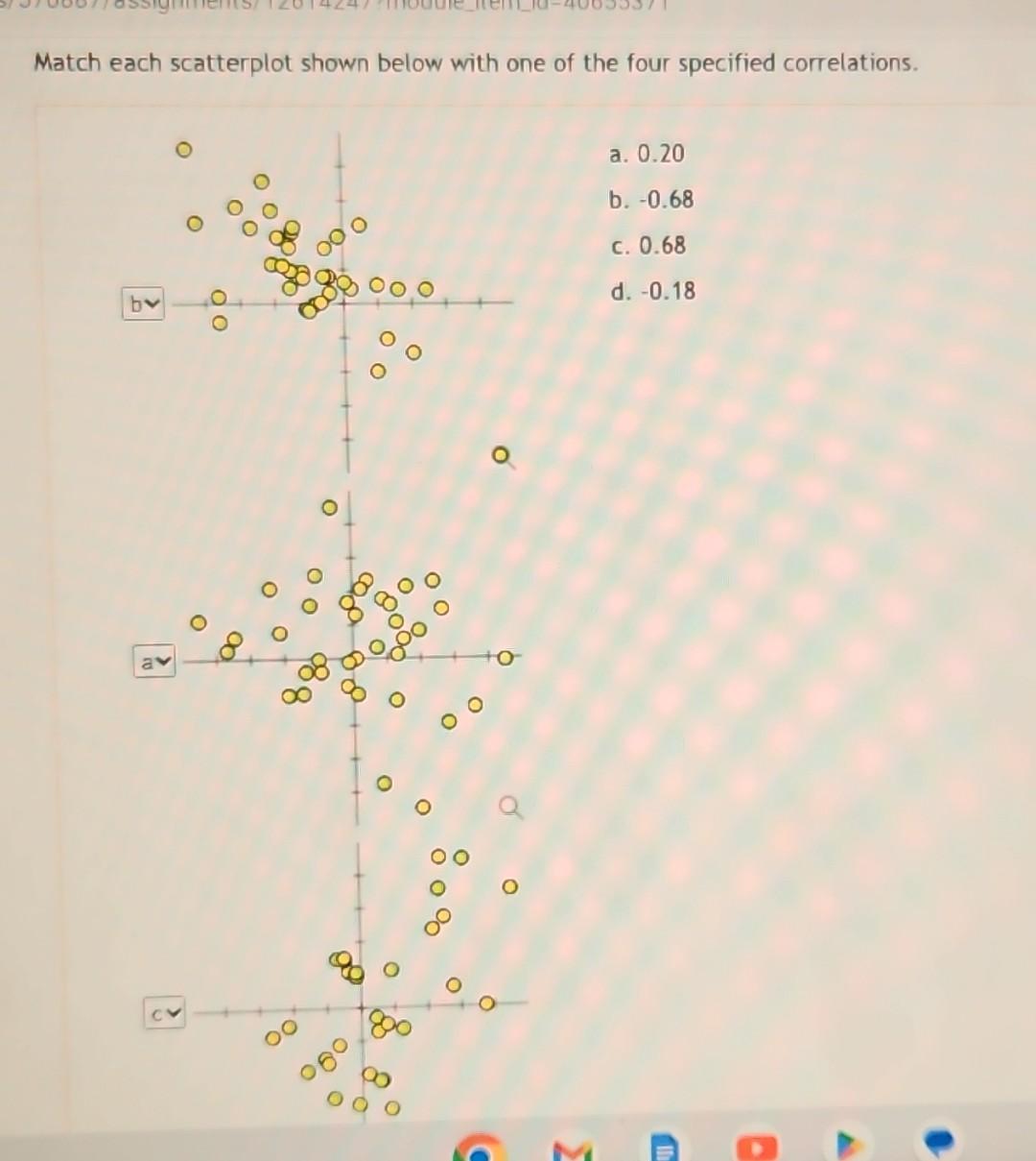 Solved Match each scatterplot shown below with one of the | Chegg.com