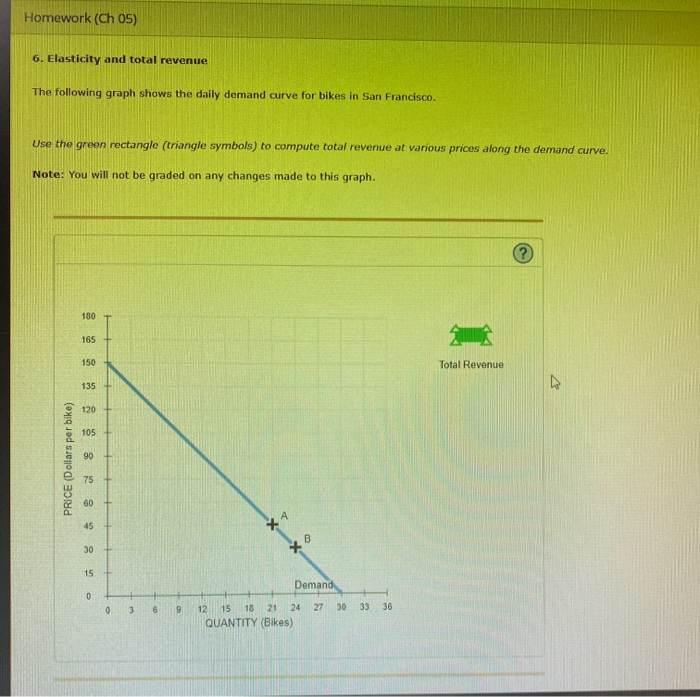 Solved Homework (Ch 05) 6. Elasticity and total revenue The | Chegg.com Solved Homework (Ch 05) 6. Elasticity and total revenue The | Chegg.com