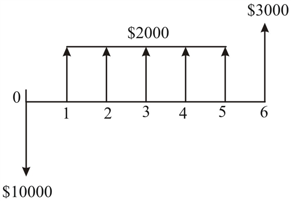 Solved: Chapter 20 Problem 23P Solution | Engineering Fundamentals 4th ... Solved: Chapter 20 Problem 23P Solution | Engineering Fundamentals 4th ...