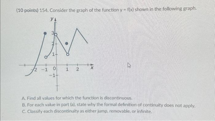 Solved 154. Consider the graph of the function y = f(x) | Chegg.com