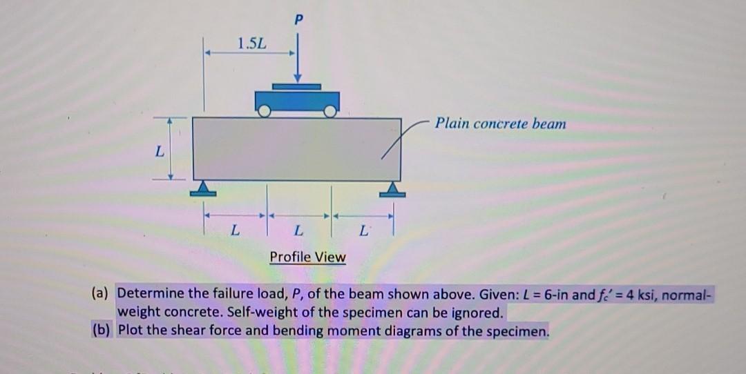 Solved per ASTM C78, the following (third point bending) | Chegg.com