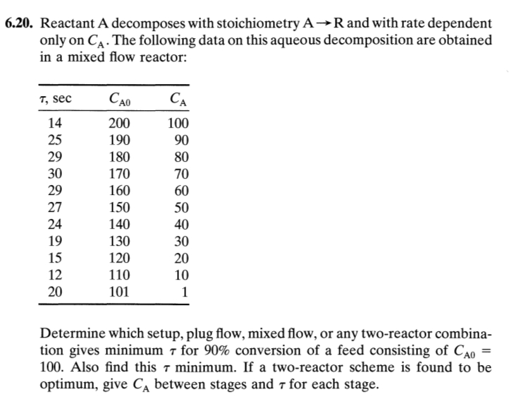 Solved 6.20. ﻿Reactant A decomposes with stoichiometry A→R | Chegg.com