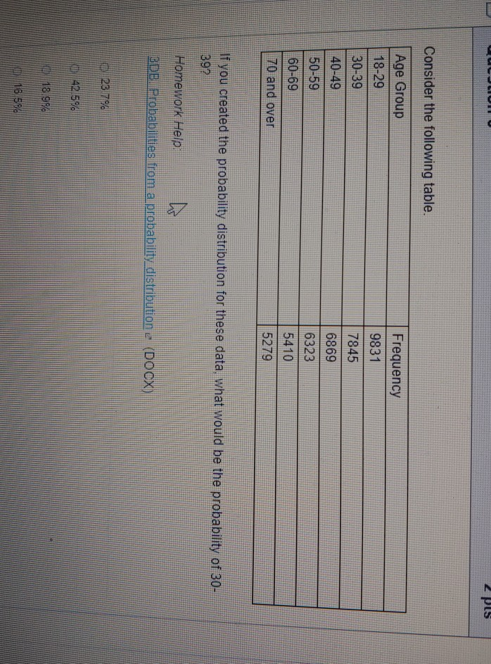 Solved 2 PLS Consider the following table. Age Group 18-29 | Chegg.com
