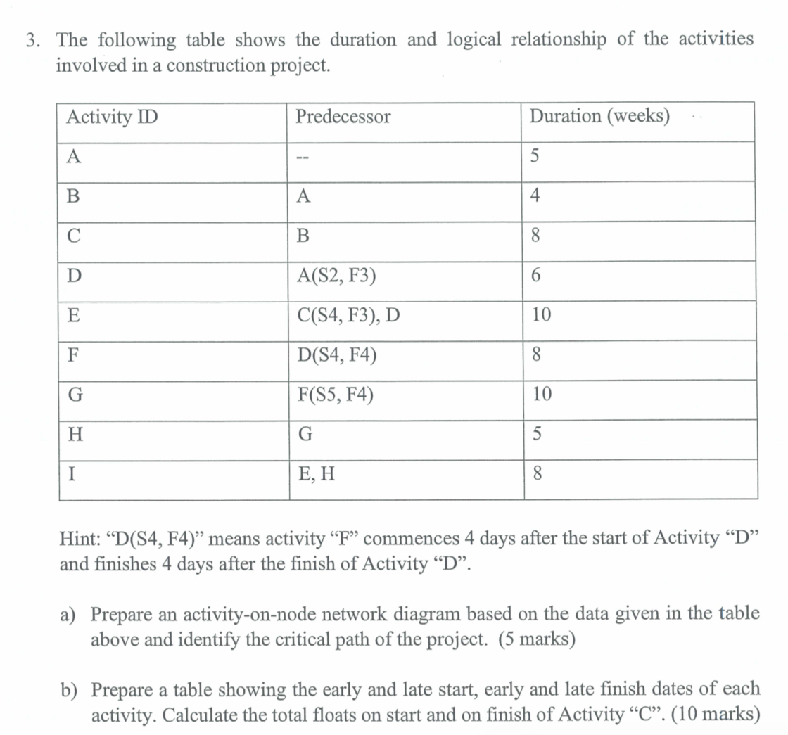 Solved The following table shows the duration and logical | Chegg.com