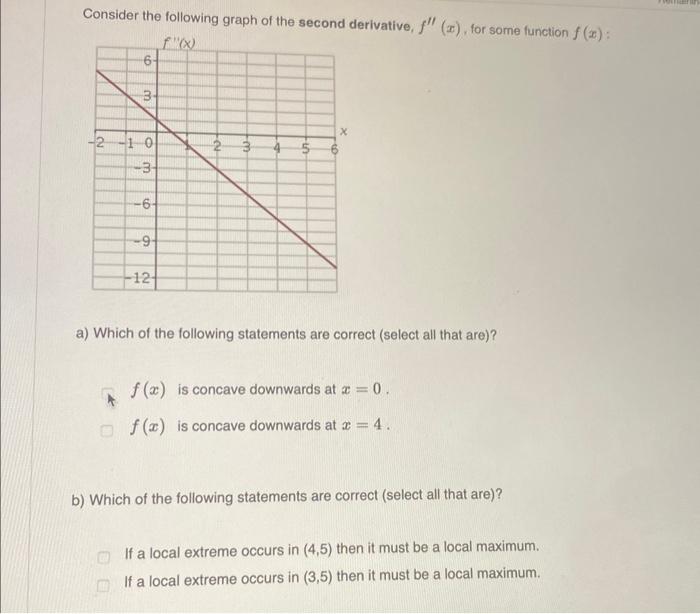 Solved Consider the following graph of the second | Chegg.com