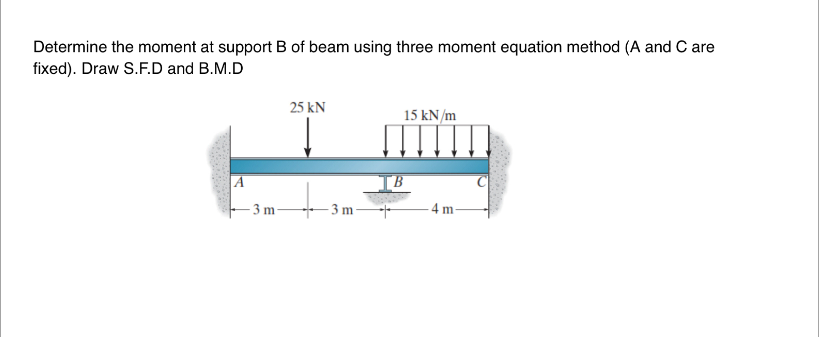 Solved Determine the moment at support B ﻿of beam using | Chegg.com