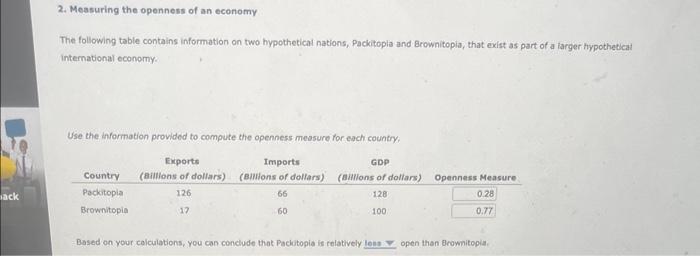 Solved 2. Measuring the openness of an economy The following | Chegg.com