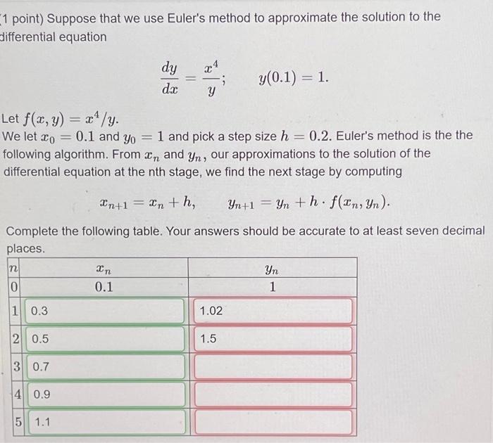 Solved 1 point) Suppose that we use Euler's method to | Chegg.com