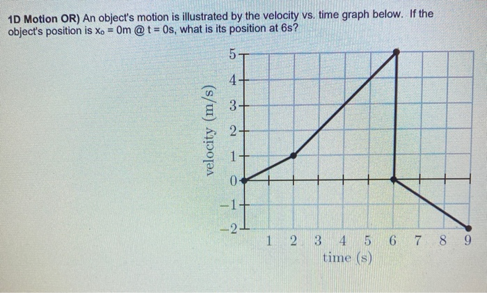 Solved 1D Motion OR) An object's motion is illustrated by | Chegg.com