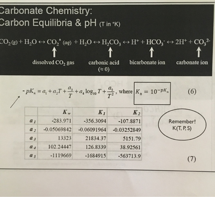 Solved use Eq. 3a to calculate [HCO3-] based on your [H+= | Chegg.com