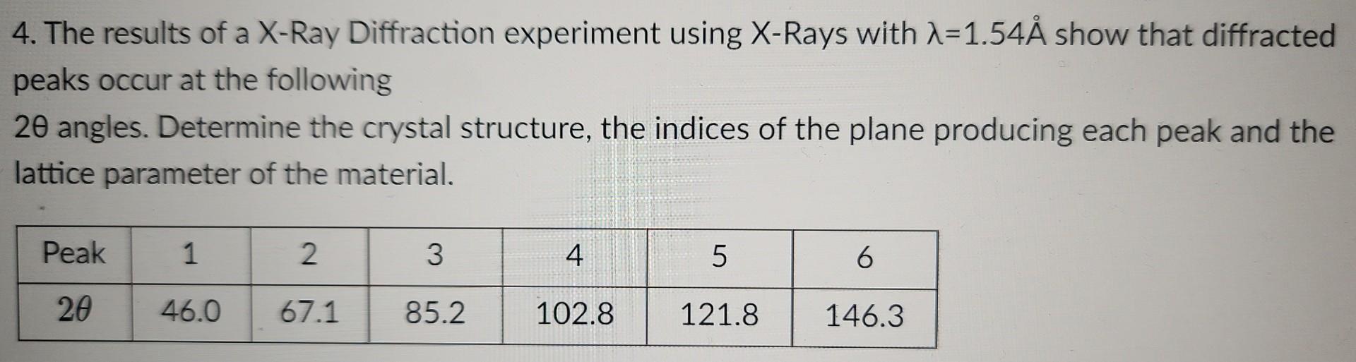 Solved 4. The results of a X-Ray Diffraction experiment | Chegg.com