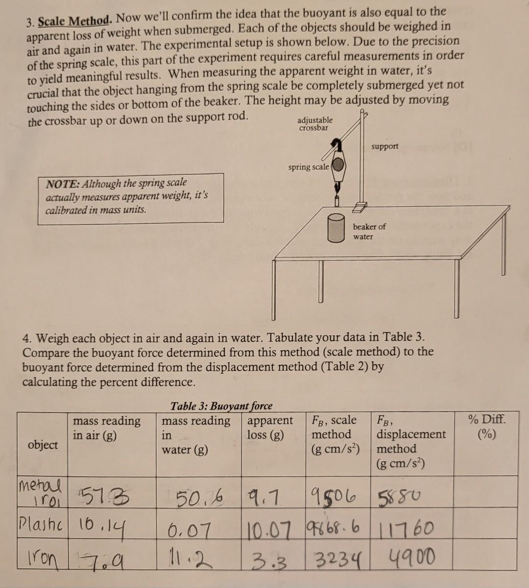 1. How did the volume of water displaced by the | Chegg.com