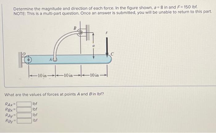 Solved For the beam shown, use only singularity functions. | Chegg.com