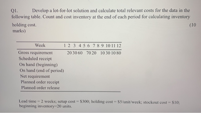 Q1. Develop a lot-for-lot solution and calculate | Chegg.com