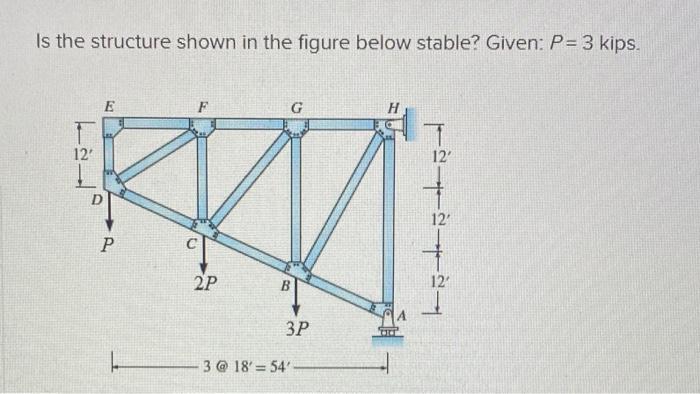 Solved Is the structure shown in the figure below stable? | Chegg.com