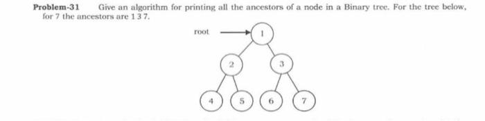 Solved Problem-31 Give an algorithm for printing all the | Chegg.com