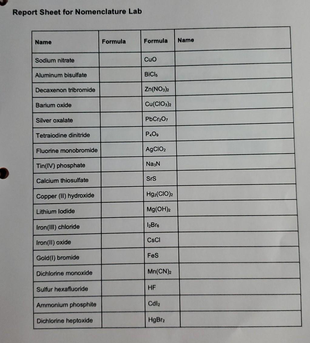 Solved Report Sheet for Nomenclature Lab Name Formula | Chegg.com