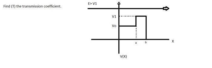 Solved Find (T) the transmission coefficient. E> V1 V1 Vo | Chegg.com