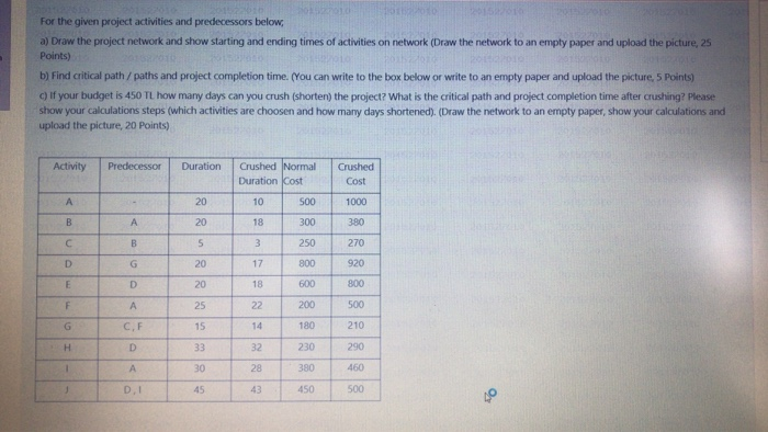 Solved For the given project activities and predecessors | Chegg.com