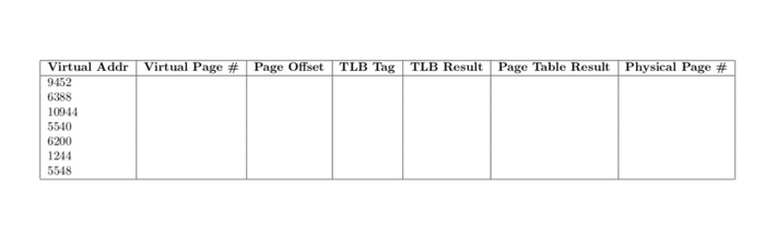 Solved 1. How many offset bits are required for a cache with | Chegg.com