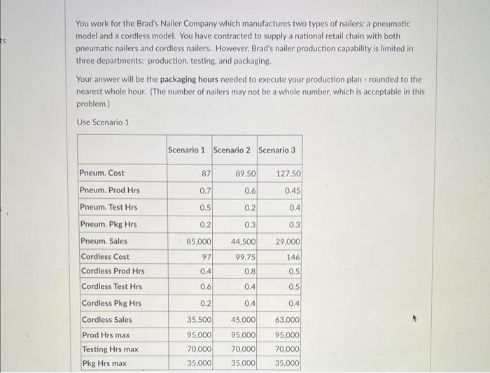 Solved You work for the Brad's Nailer Company which | Chegg.com