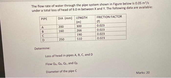 Solved The flow rate of water through the pipe system shown | Chegg.com