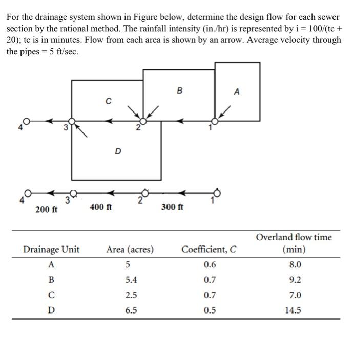 Solved For the drainage system shown in Figure below, | Chegg.com