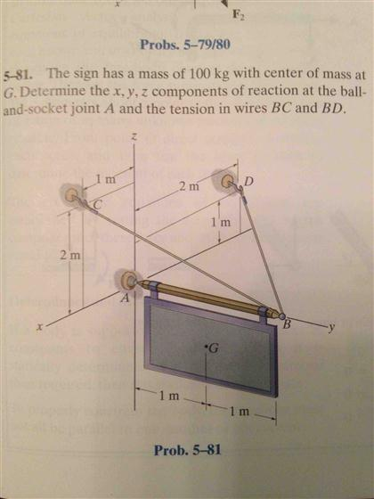 Solved The sign has a mass of 100 kg with center of mass at | Chegg.com