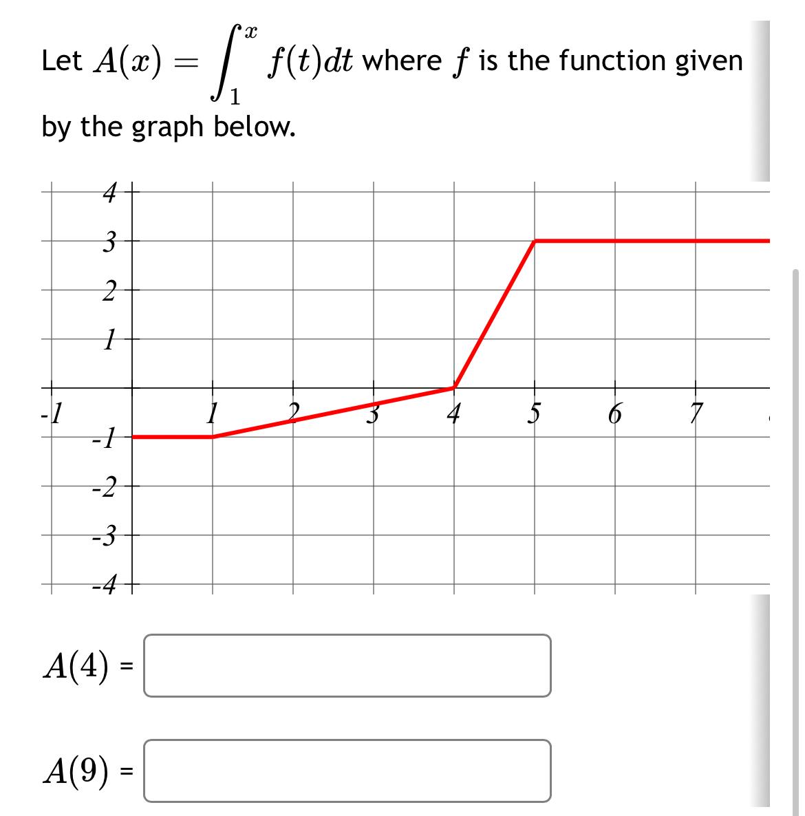 Solved Let A(x)=∫1xf(t)dt ﻿where f ﻿is the function given by | Chegg.com