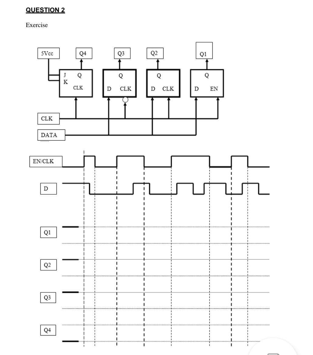 Solved In the following circuit, CLK/EN and DATA are the | Chegg.com