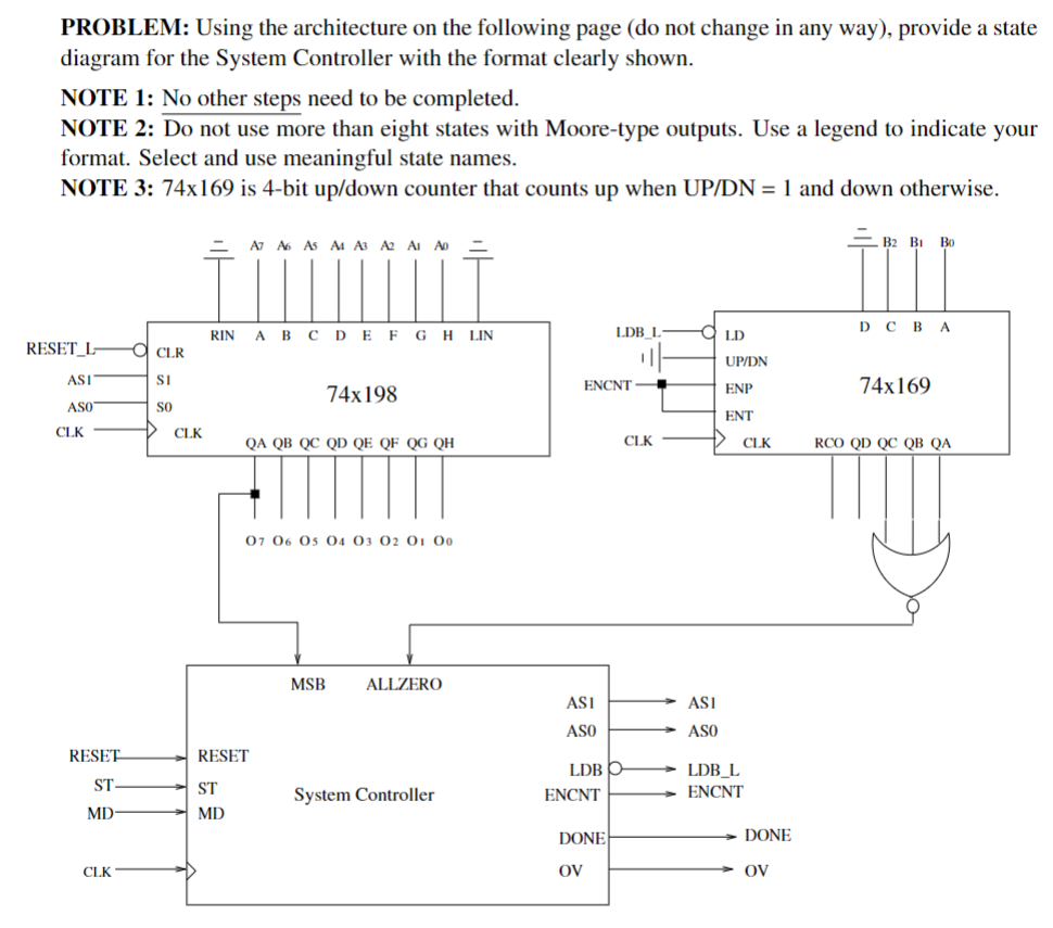 Solved PROBLEM: Using the architecture on the following page | Chegg.com