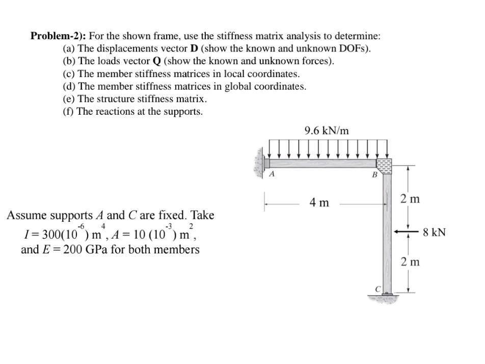 Solved Problem-2): For the shown frame, use the stiffness | Chegg.com