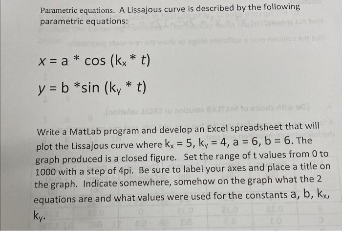 Solved Parametric equations. A Lissajous curve is described | Chegg.com