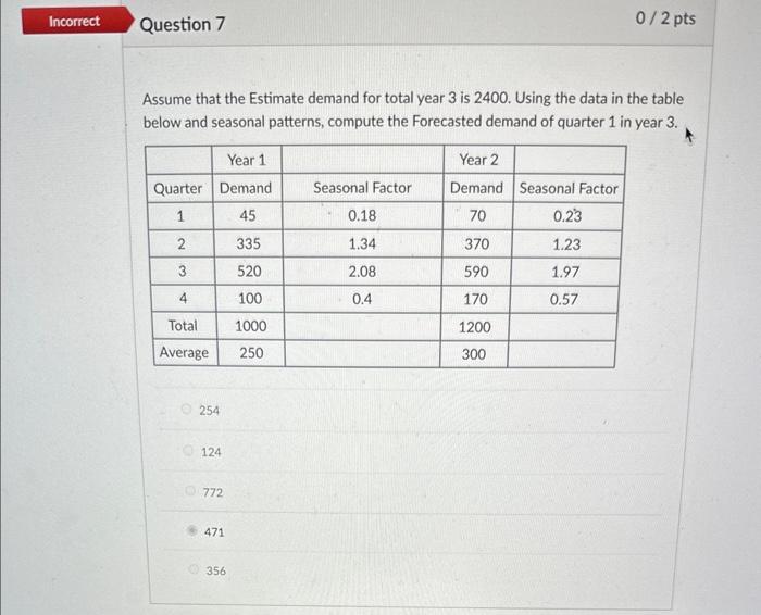 Solved Assume that the Estimate demand for total year 3 is | Chegg.com