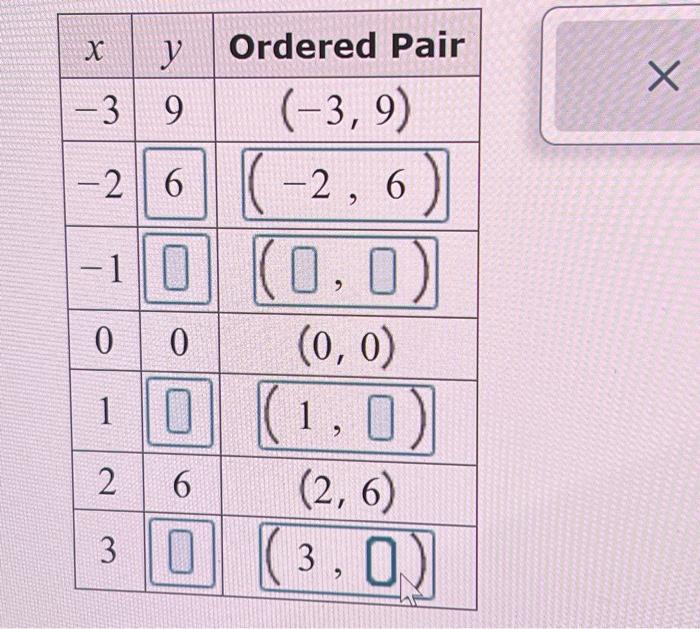 Solved ४ Ordered Pair (-3,9) 6 (-2, 6) (0.0) (0, 0) (1.0) | Chegg.com