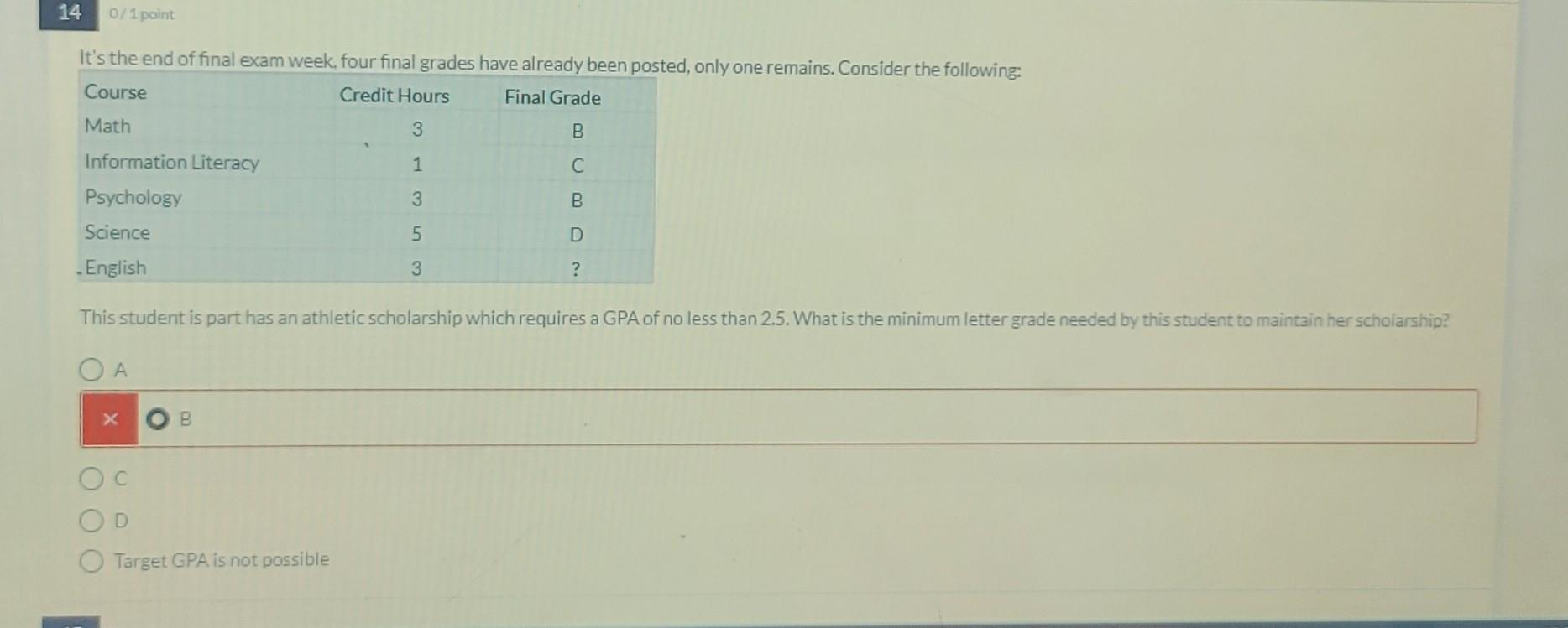 Solved 14 0/1 point It's the end of final exam week, four | Chegg.com